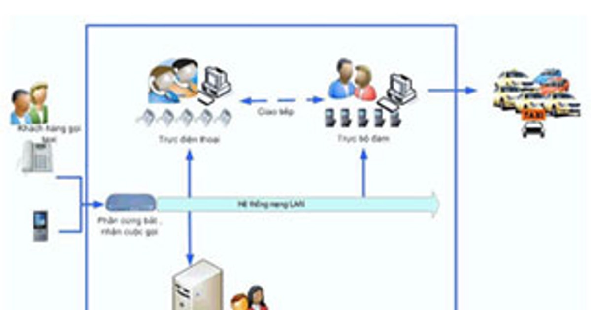 Phần mềm điều hành taxi - Taxi Operation