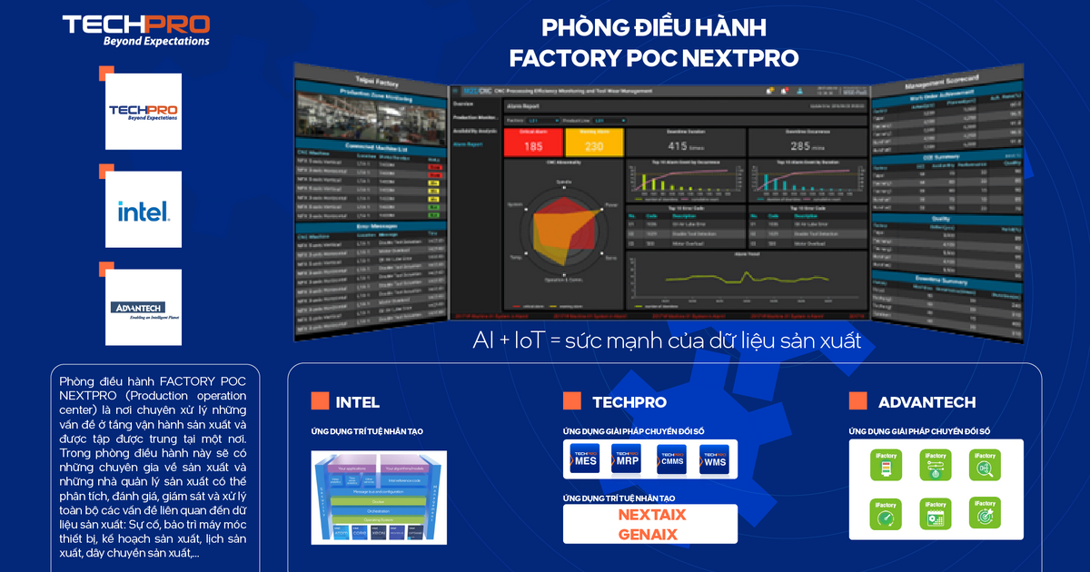 Phòng điều hành TECHPRO - FACTORY POC NEXTPRO - Sức mạnh của dữ liệu sản xuất